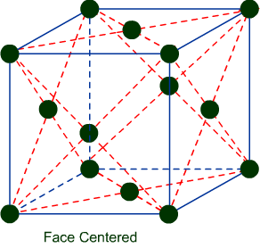 Crystal Lattice, Unit Cell And Its Content. | Science Vision
