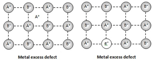 Defects In Crystals | The Solid State